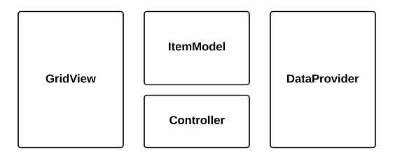 RealGrid2 구조 이해 - RealGrid